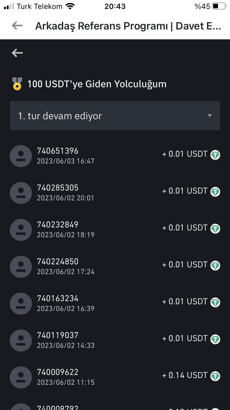 Binance 100 USDT Etkinlik - Şikayetvar