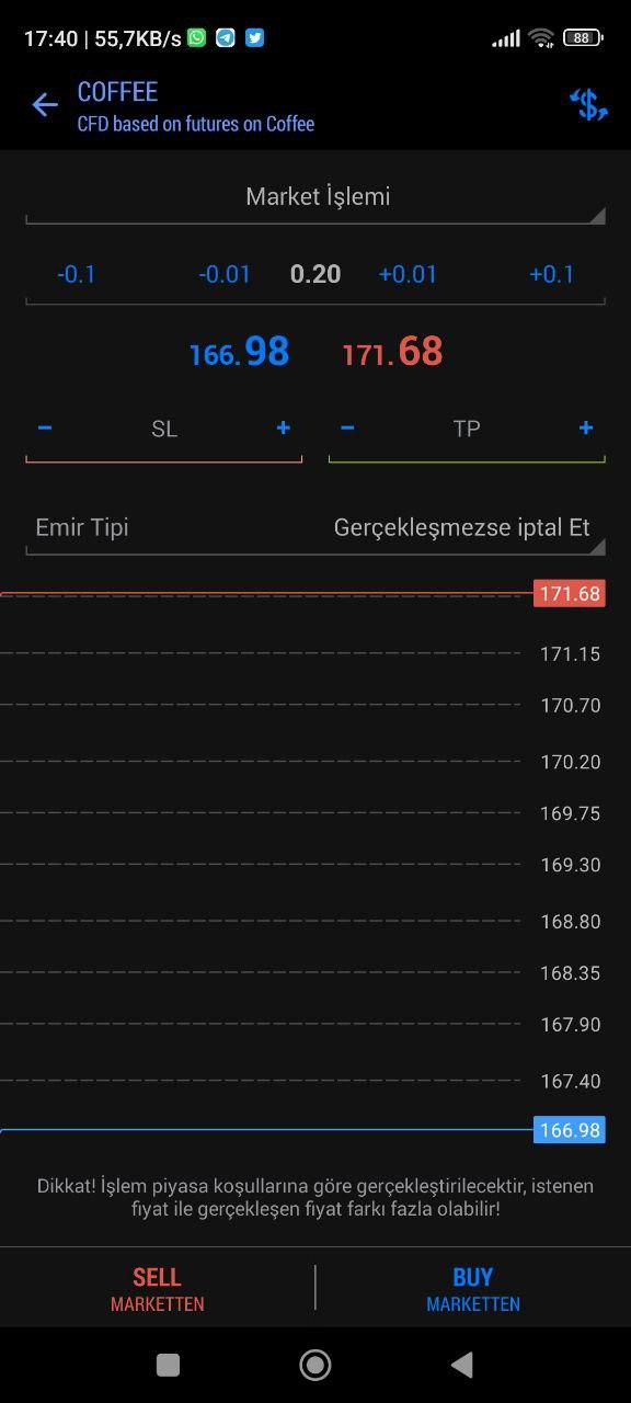 Pınar Zarifoğlu Analiz Desteği Pınar Zarifoğlu Ve West Global ...