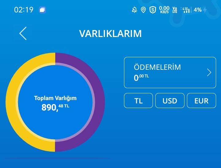 Denizbank Varlıklarım Da 890,48 TL Görünüyor Ama Hesapta Yok - Şikayetvar