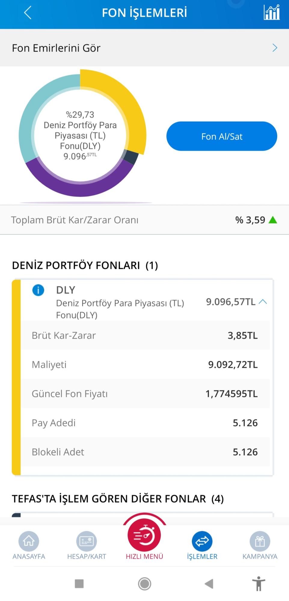 Denizbank Dly Para Piyasası Tl Fonu - Şikayetvar
