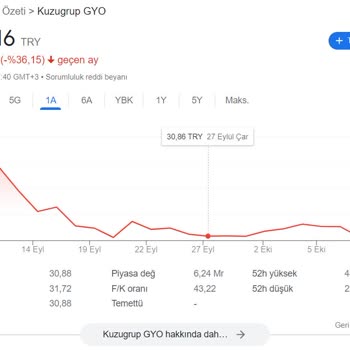 Kuzu Grup Kuzu Gurup Şikayetleri - Şikayetvar