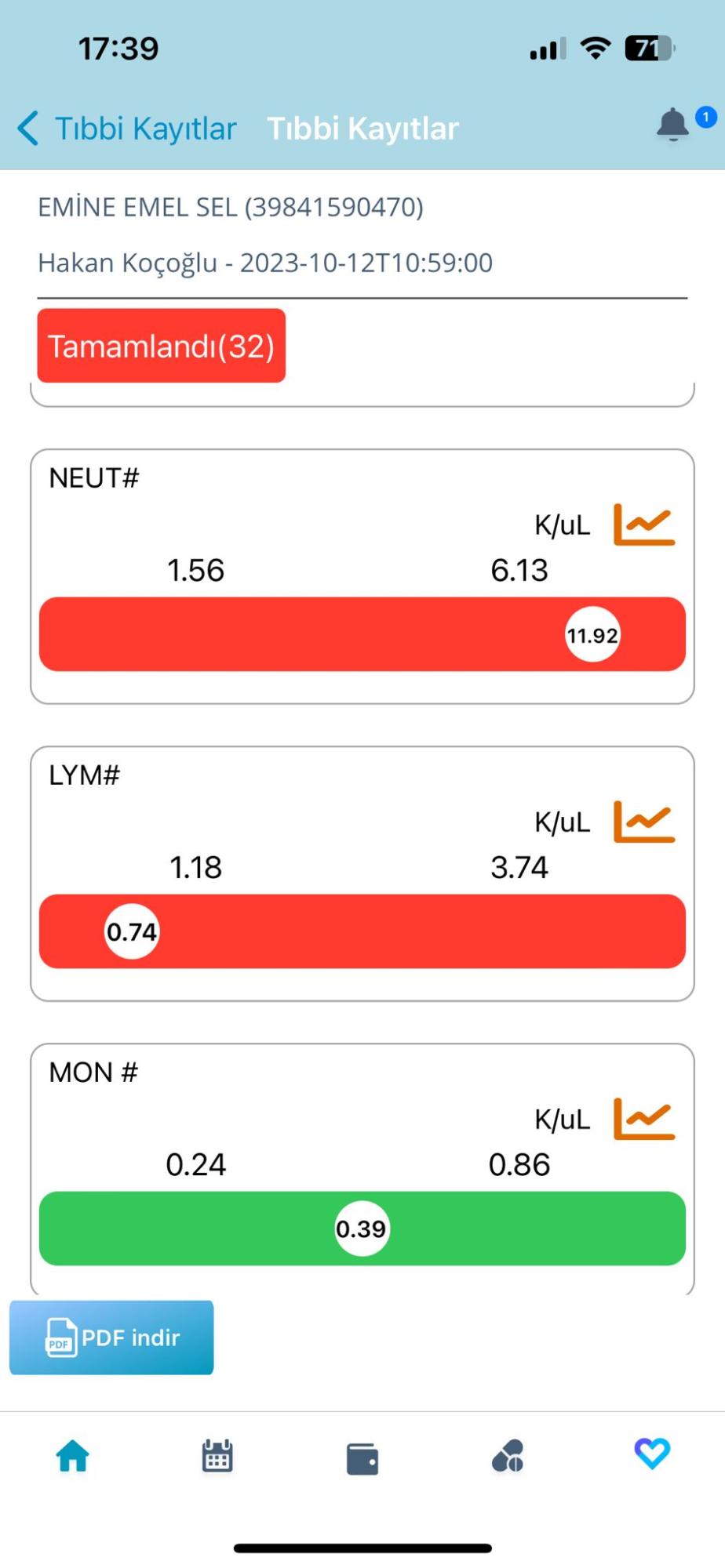 Juico Tüketime Bağlı İltihaplanma - Şikayetvar