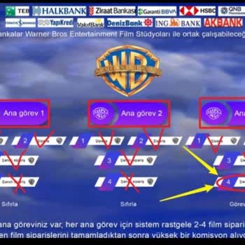 WarnerBros.com Warner Bros Film Sinema - Şikayetvar