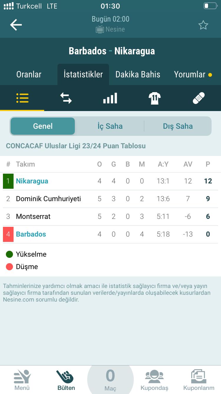 Nesine Editör Yorumları! - Şikayetvar