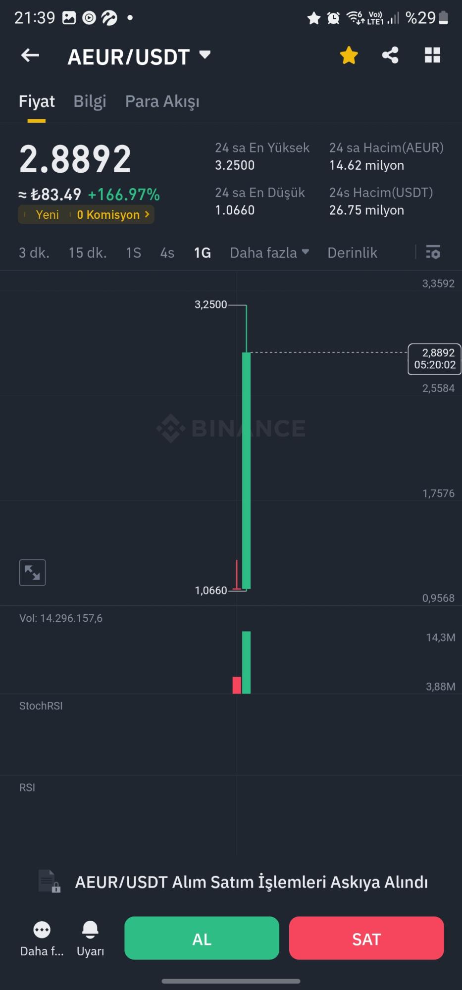 Binance Aeur Coin Sorunu Ve Mağduriyetim - Şikayetvar