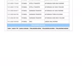 We World Express - Şikayetvar