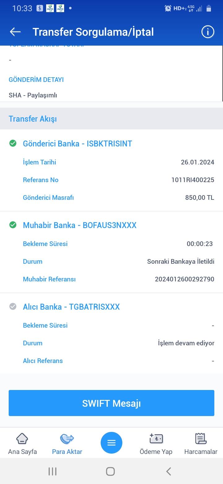 Garanti BBVA Garanti Bankası SWİFT İşlemi İptal Geciktiriyor - Şikayetvar