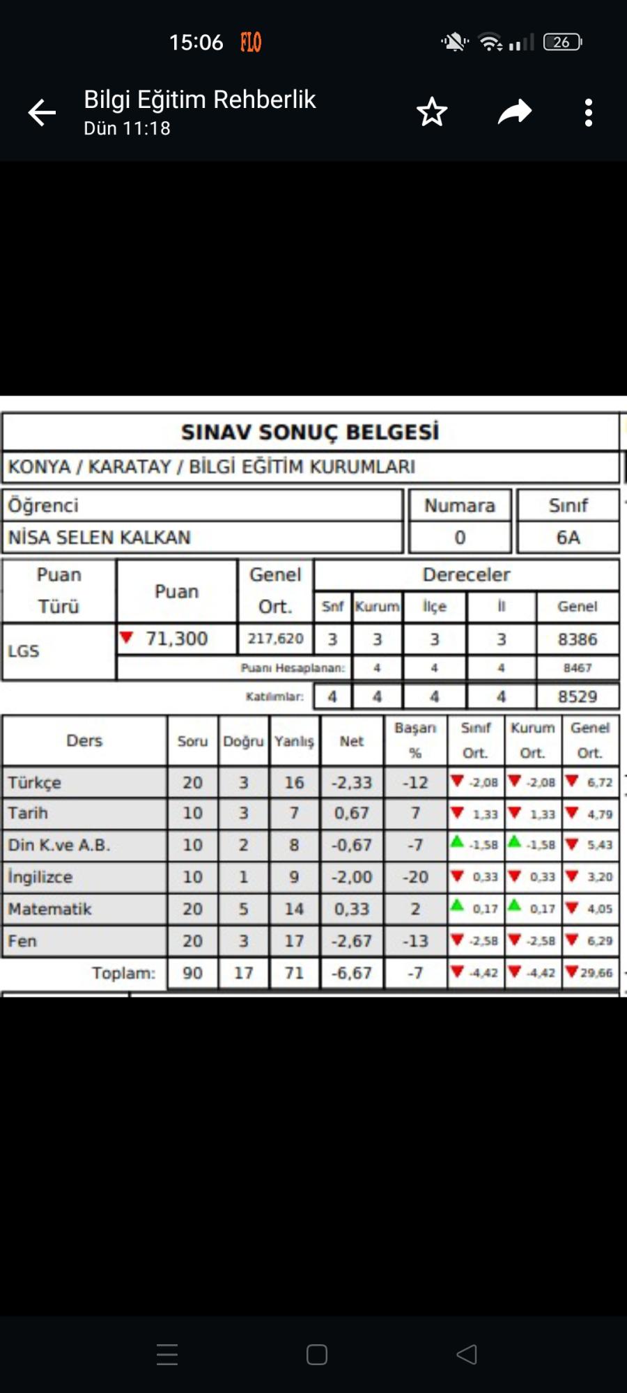 Pruva Akademi Deneme Sınavı Sonucu Şikayet - Şikayetvar