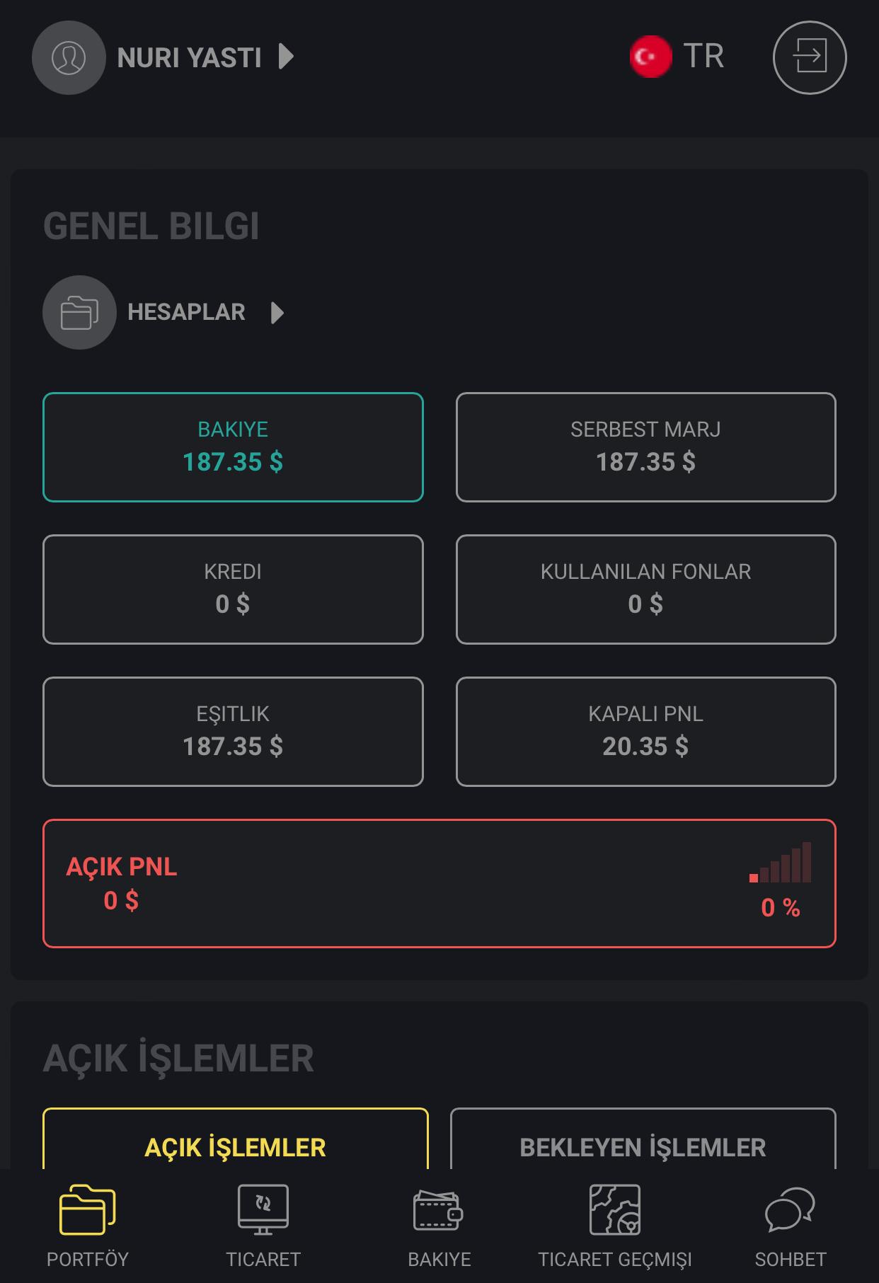 Cayman Capital Nuri Y**** 46 - Şikayetvar
