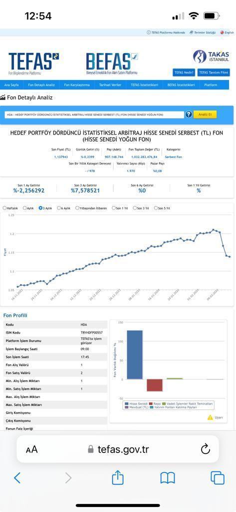 Hedef Portföy Yönetim Hedef Portföy Hda Fonu Yatırımcısına Zarar ...