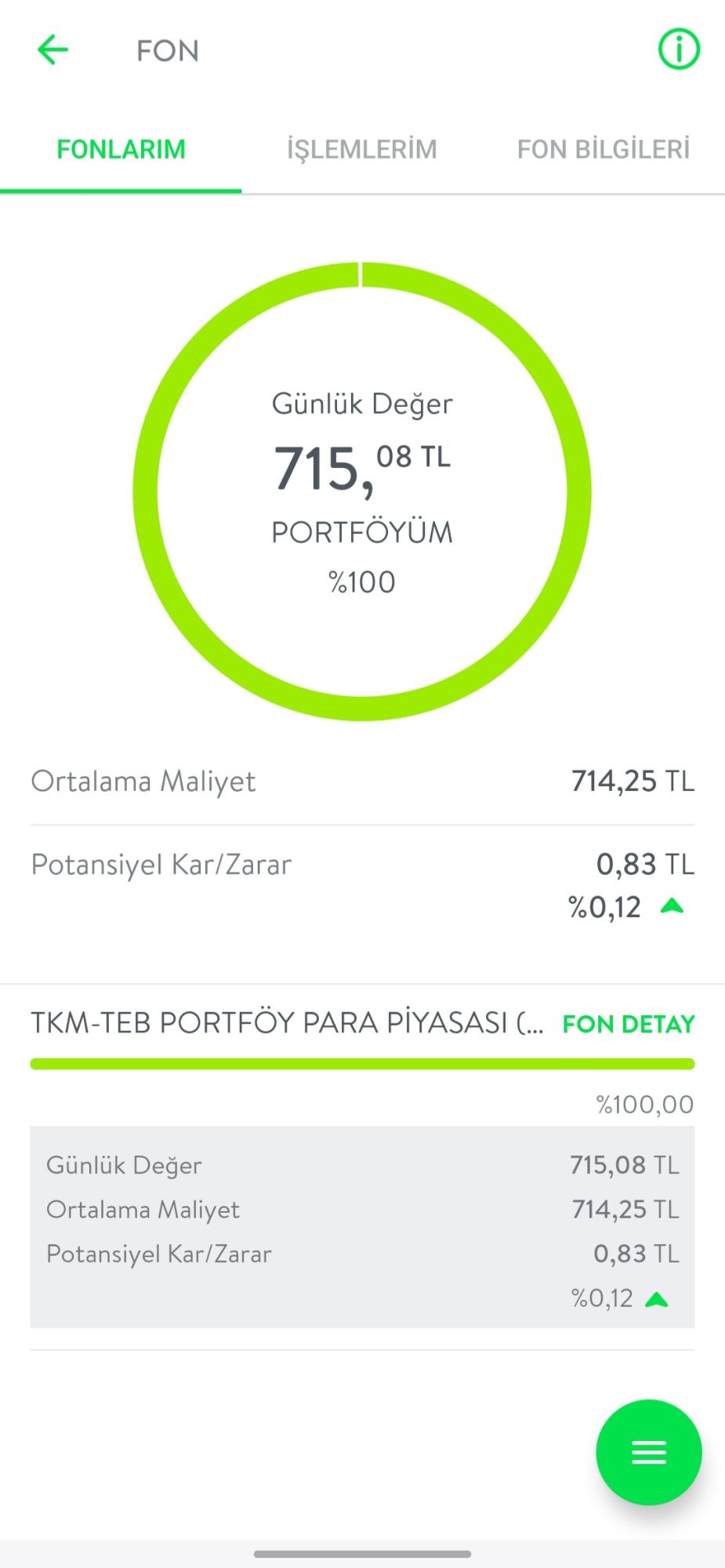 İzinsiz, TEB Tkm Para Piyasası Fonuna Katilim. - Şikayetvar