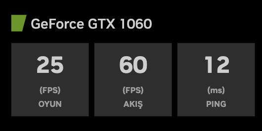 Nvidia Geforce Nvidia Geforce Provides Service W/ GTX 1060 Graphics ...