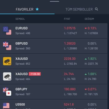 Global Trade - Şikayetvar