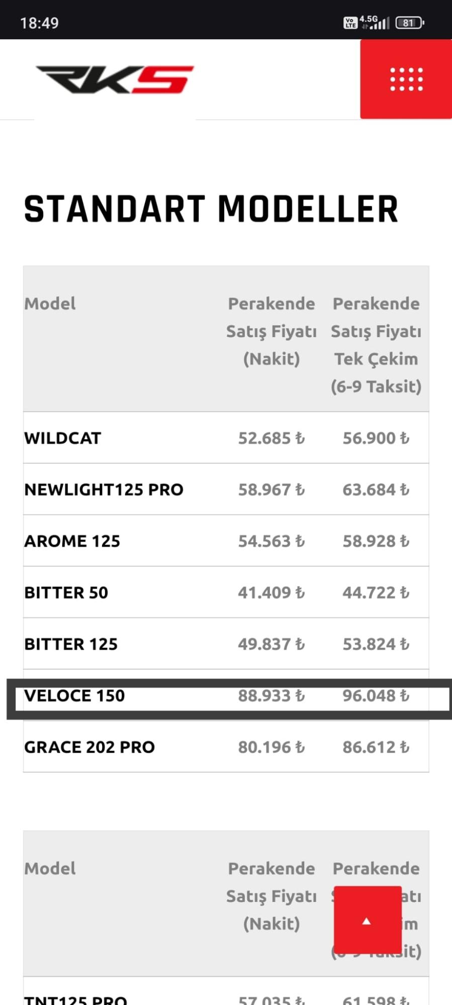 RKS Motor RKS Veloce 150 Satış - Şikayetvar