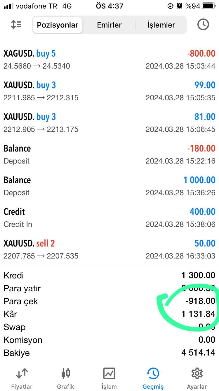 Kaizen Forex Müşteri Deneyiminde Hayal Kırıklığı - Şikayetvar