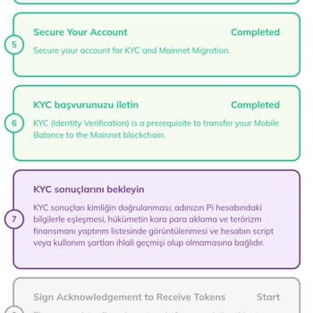 Pi Network Kyc Şikayetleri - Şikayetvar