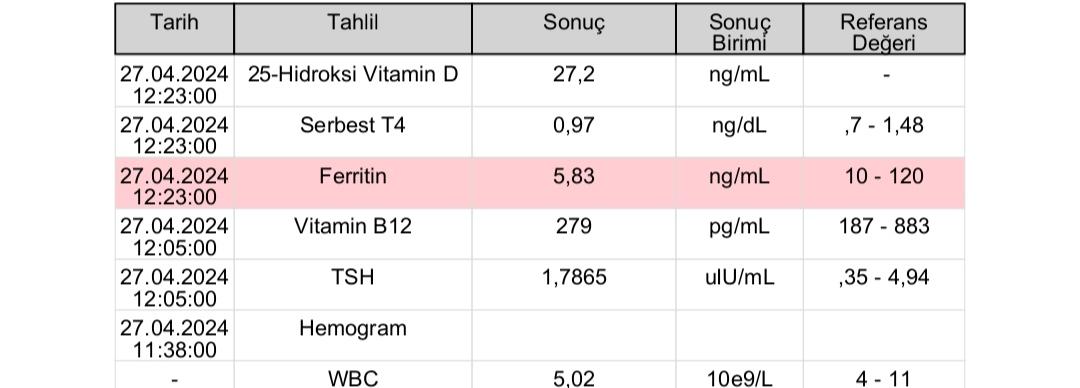 Rumeli Hospital Hastane Deneyimim Ve Tedavi Sürecimdeki Sorunlar ...