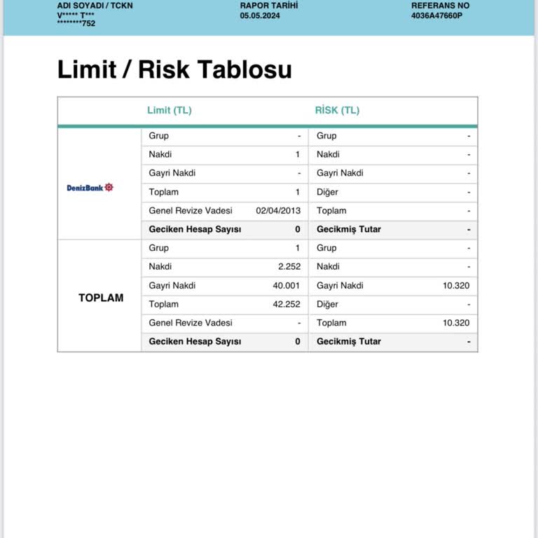 Denizbank Findeks Limit Risk Tablosu - Şikayetvar