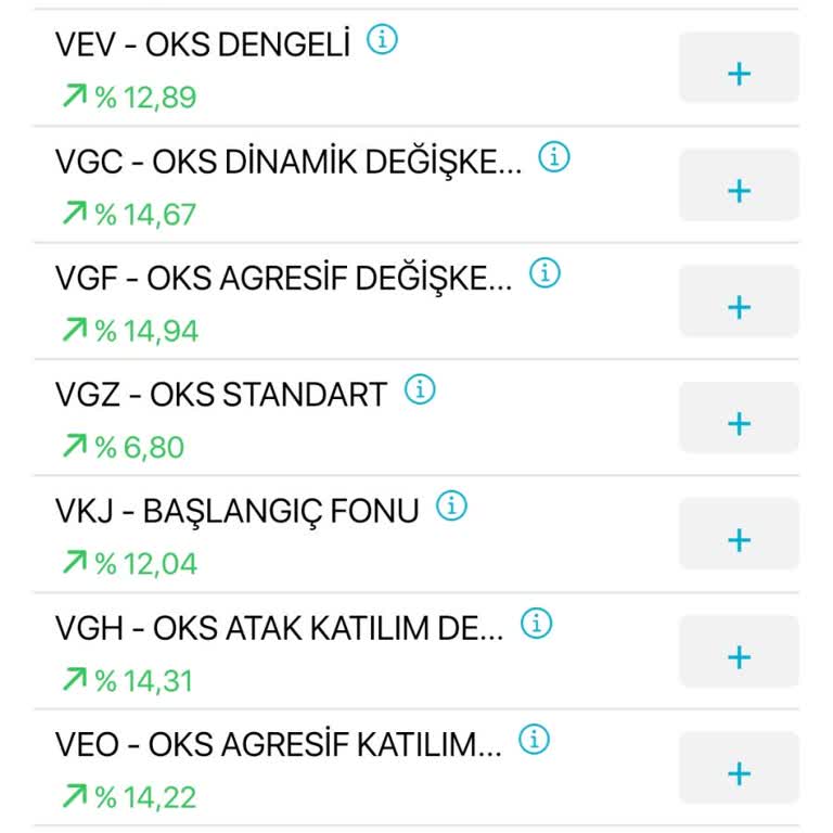 Türkiye Hayat Emeklilik Befas Fonlarını Göremiyorum - Şikayetvar
