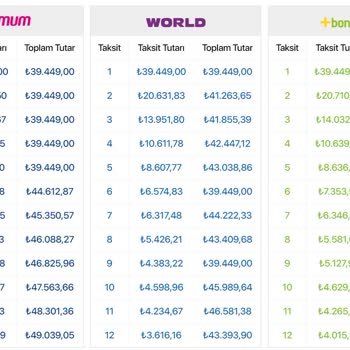VakıfBank Worldcard Taksit Şikayetleri - Şikayetvar