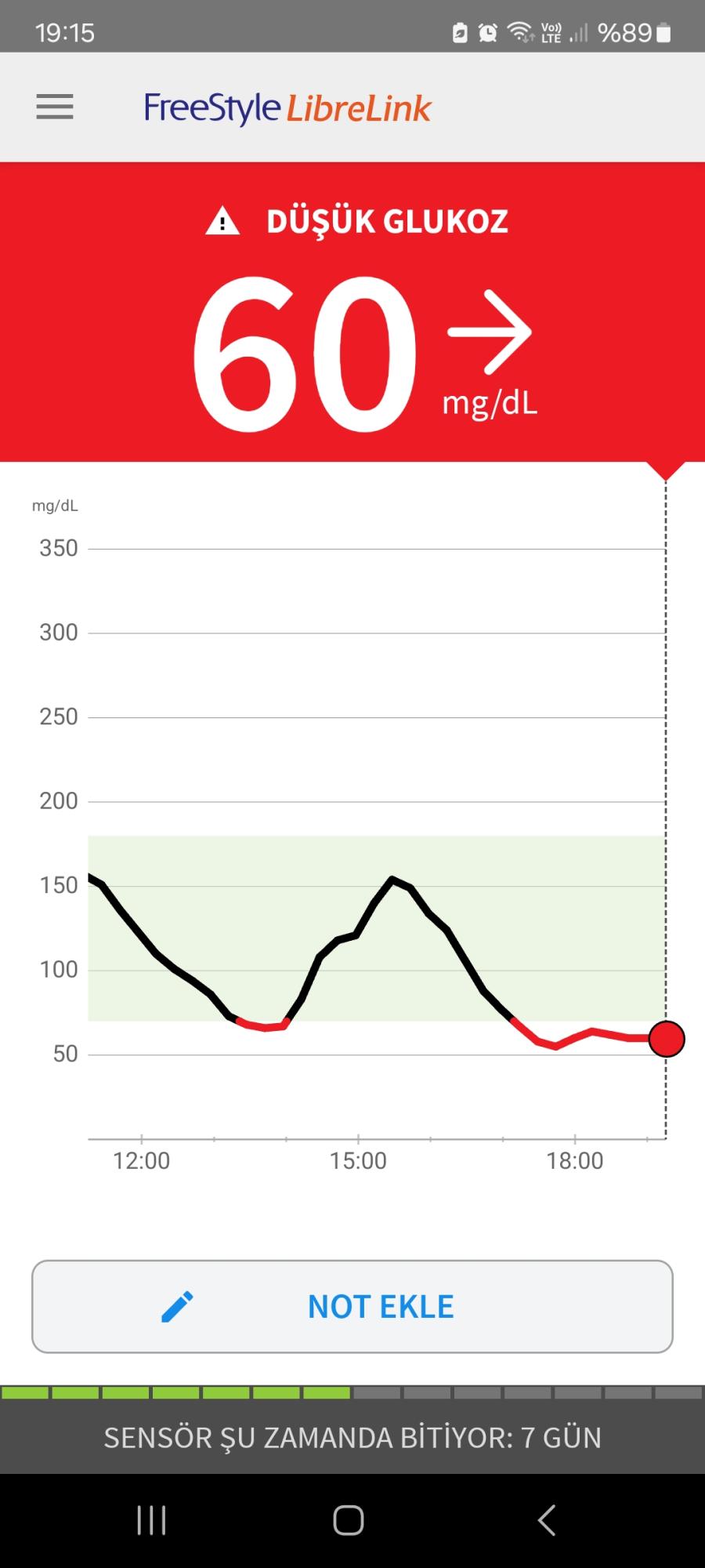 Freestyle Libre Libre2 Yanlış Ölçüm Ve Alarmlar - Şikayetvar