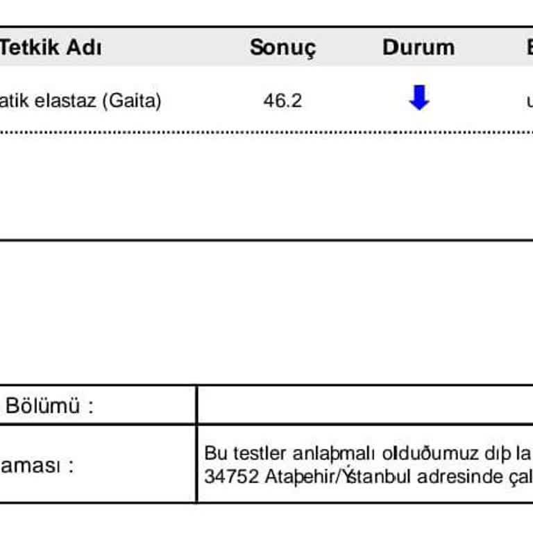 Acıbadem Labmed Tahlil Sonucu Hatalı Çıktı - Şikayetvar