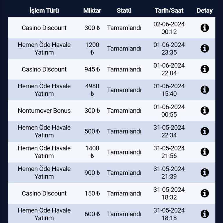 Gorabet - Şikayetvar