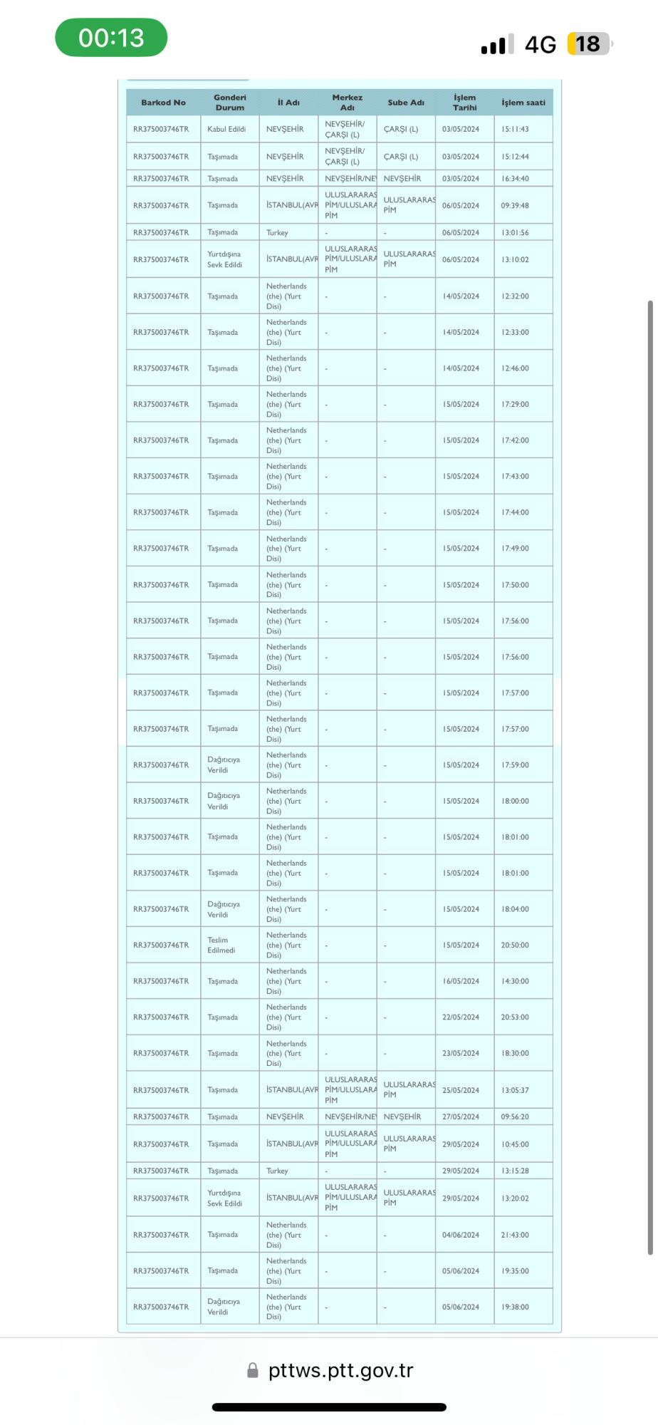PTT Kargo PTT Yurt Dışı Posta - Şikayetvar