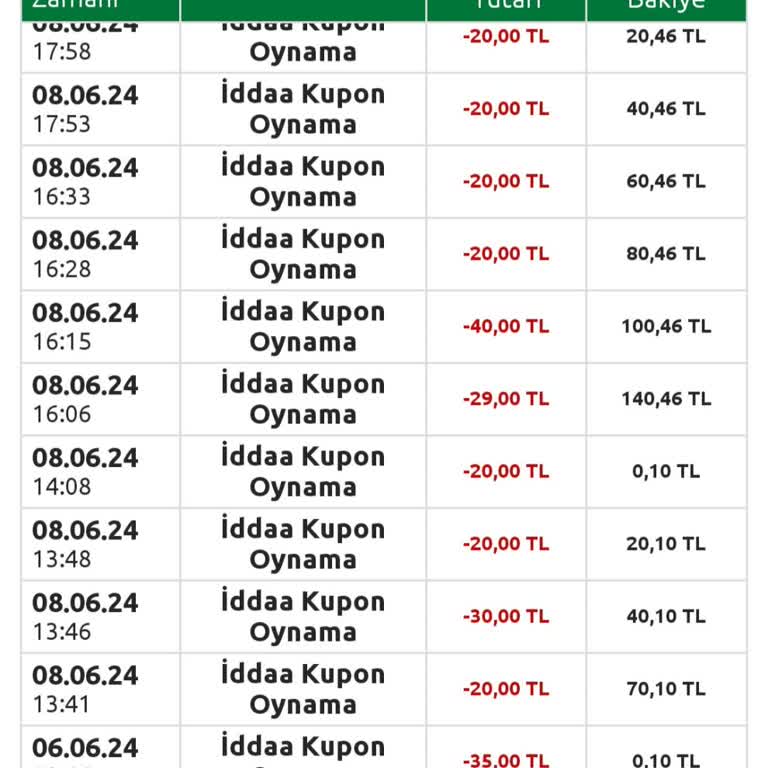 Bilyoner Şans Kartı Uygulamasında Yaşanan Sorun - Şikayetvar