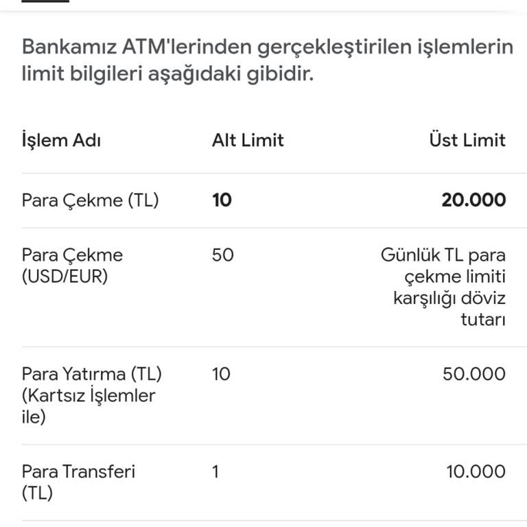 VakıfBank Limit Üstü Para Çekme Ücreti - Şikayetvar