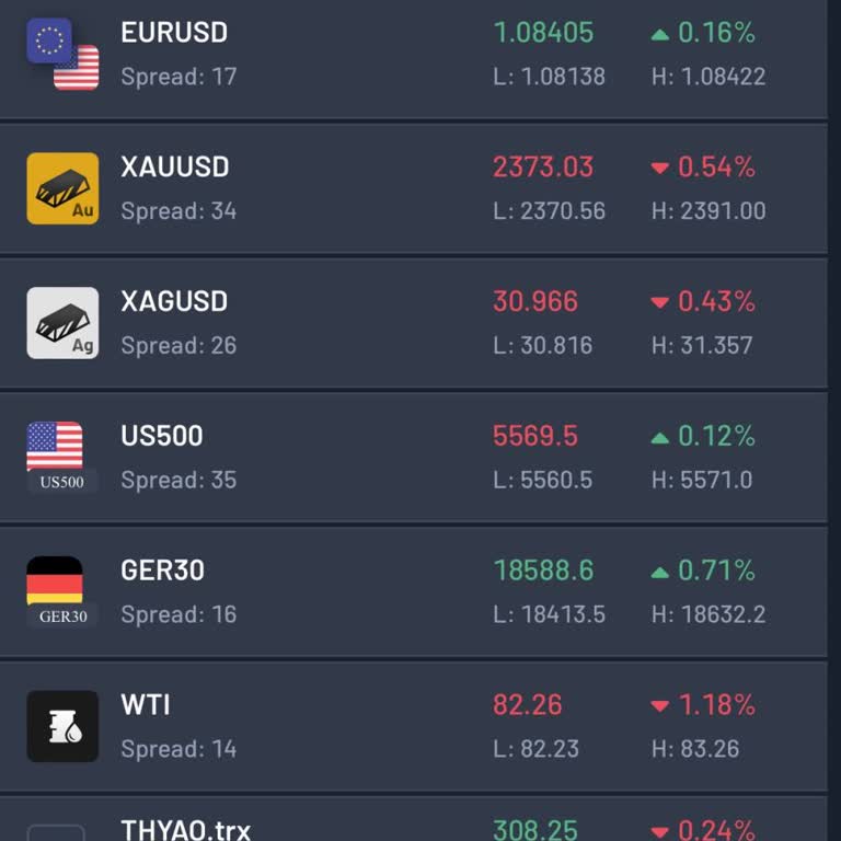 Cloud Pro Trade - Şikayetvar