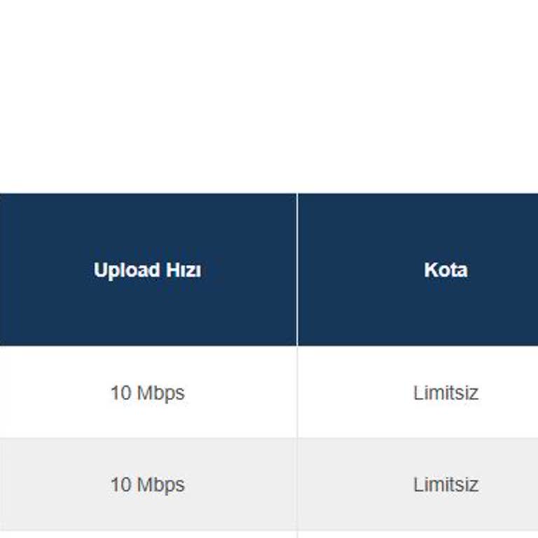 Superonline Turkcell Superonline Fiber Bağlantı Sorunları Ve Yetersiz ...