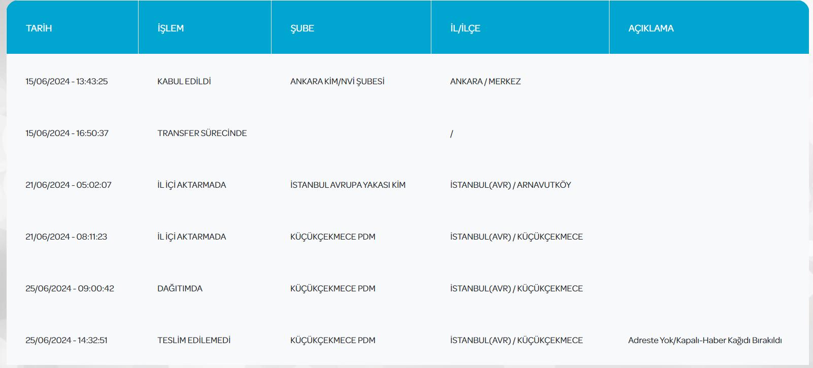 PTT Kargo Küçükçekmece Posta Dağıtım Merkezi - Şikayetvar
