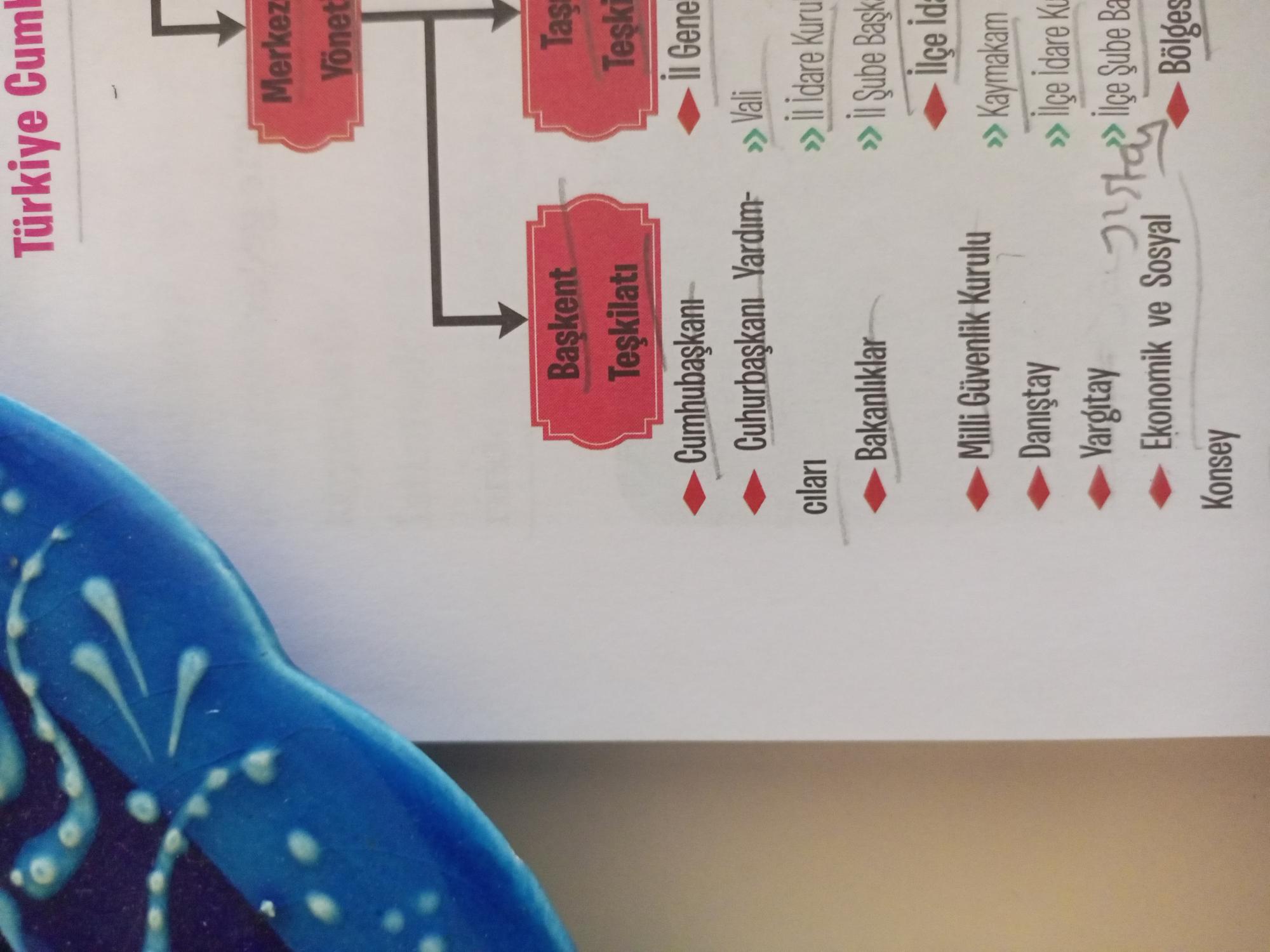 Anahtar Kitap Anahtar Net Mi Bir Daha Asla - Şikayetvar