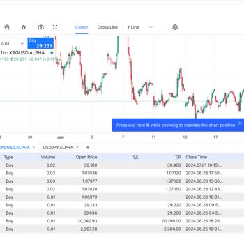 Alpha Finance Market - Şikayetvar