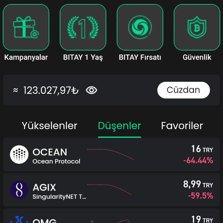 Bitay İşlem Ve Para Problemleri - Şikayetvar
