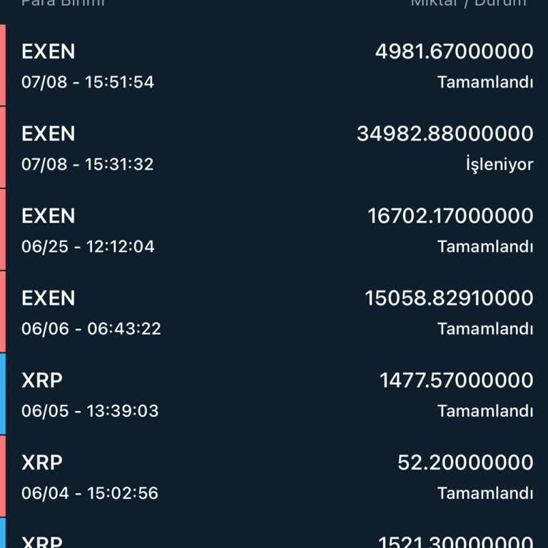 Bitexen Global - Şikayetvar