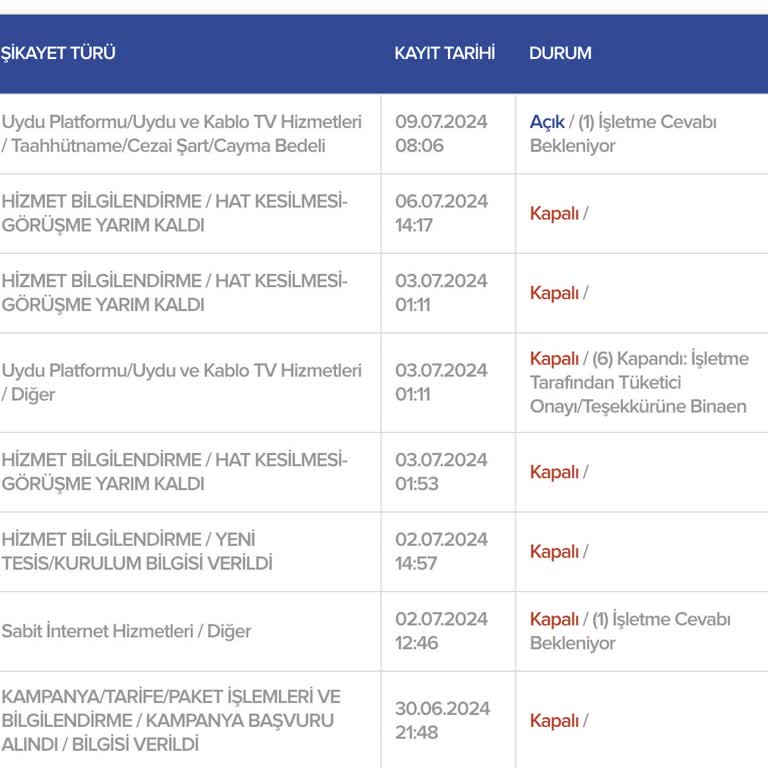Kablo TV Telefon Yönlendirmesini Yapamadılar - Şikayetvar