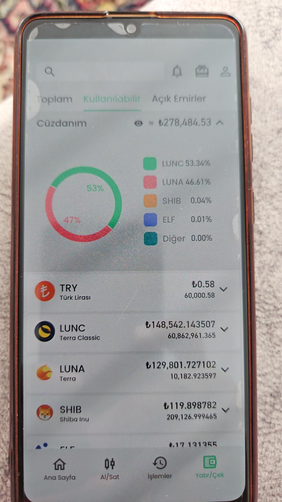 Bitay Kripto Para Borsasında Para Çekme Sorunu Ve Yetersiz Müşteri ...