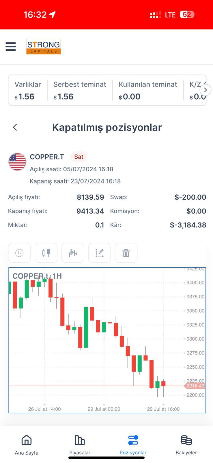 Strong Capitals Yanlış Bilgilendirmeyle Ve Zarara Uğrattı - Şikayetvar
