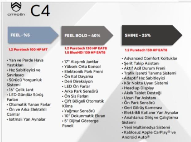 Citroen C4 Bayinin Belirttiği Özelliklerden Farklı Teslim Edildi ...