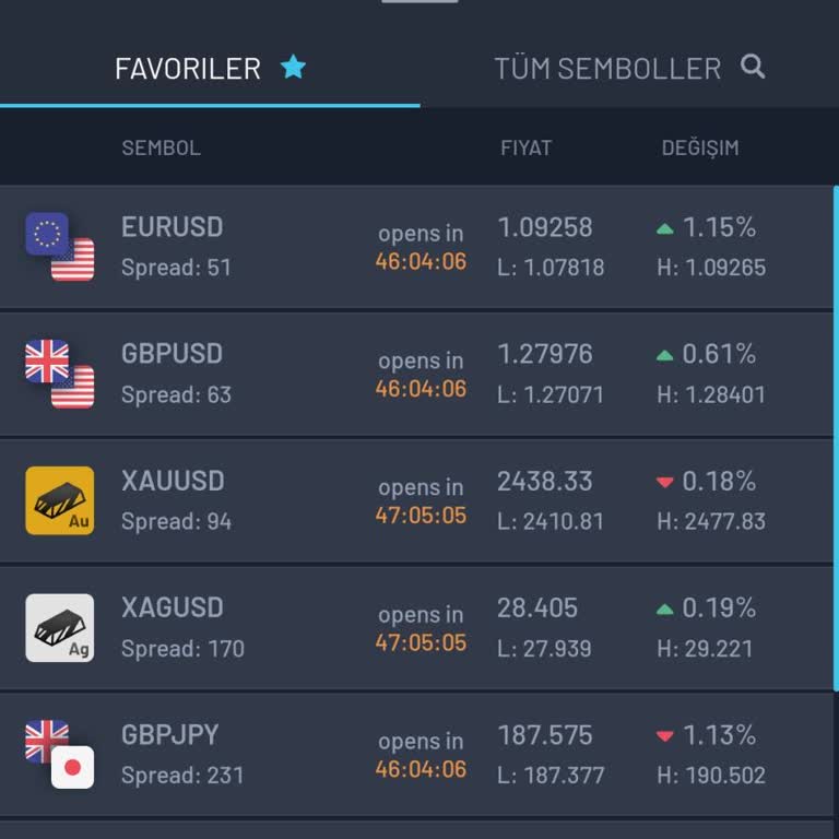 Global Trader - Şikayetvar