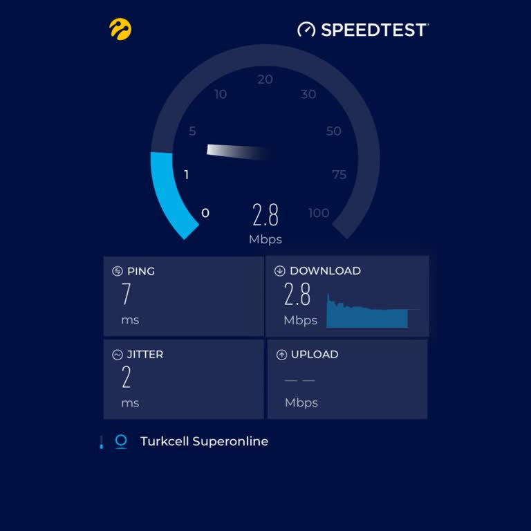 Superonline İnternet Hızı Ve Ekstra Ücret Talebi Sorunu - Şikayetvar