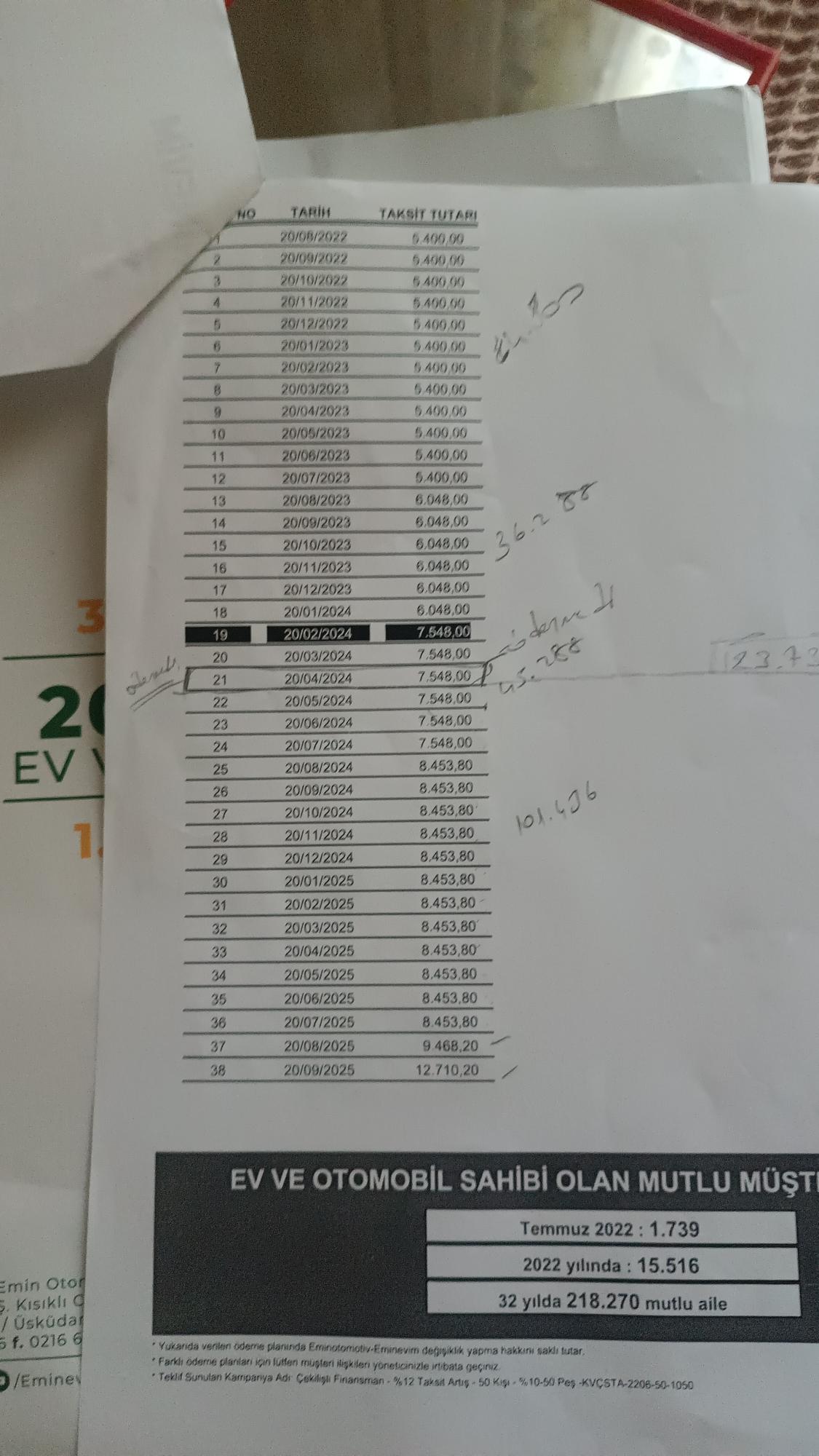 Emin Sigorta EminOtomotiv Eminevim Araç Pert Mağduriyeti - Şikayetvar