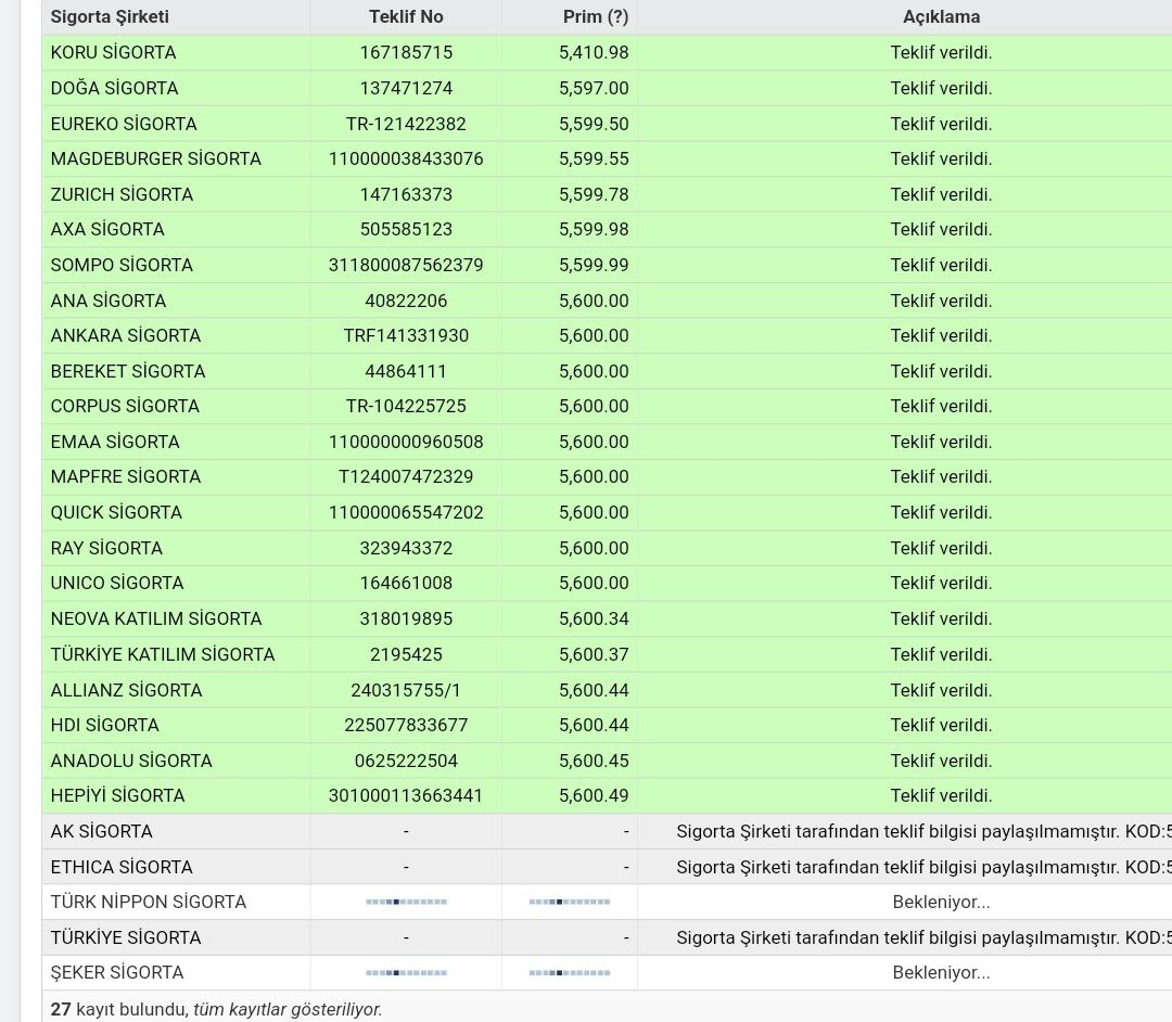 Sigorta Bilgi ve Gözetim Merkezi SBM Sigorta Teklif İle Acente Sigorta ...