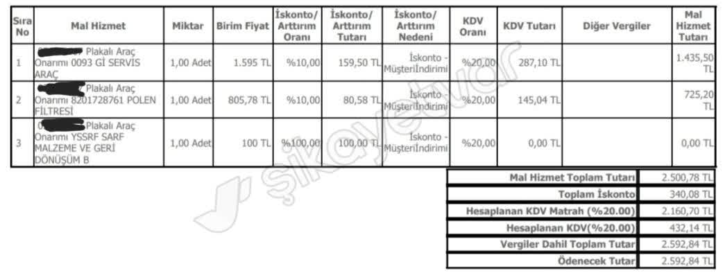 Aziz Atik Otomotiv Dacia Spring Aracıma Yapılmayan Bakımın Masrafı ...