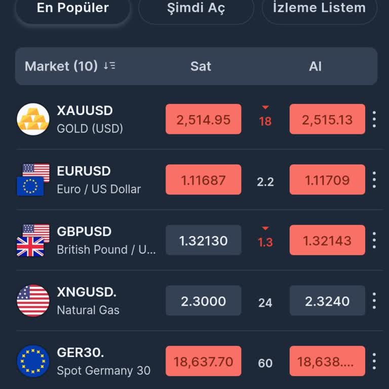 My Platform - Şikayetvar