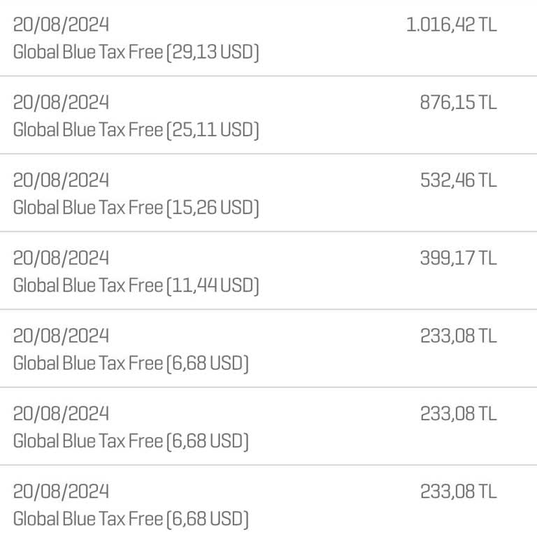 Global Blue Blue Global Tax Free Şikayetleri - Şikayetvar