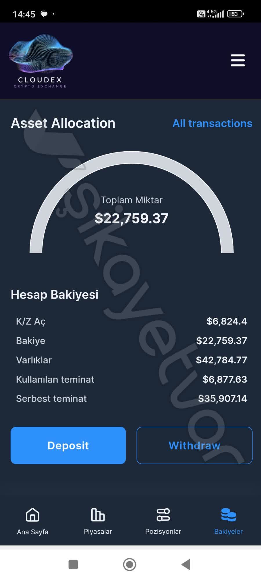 Cloudex Firması İle Yaşanan Finansal Sorunlar Ve Güven Problemleri - Şikayetvar