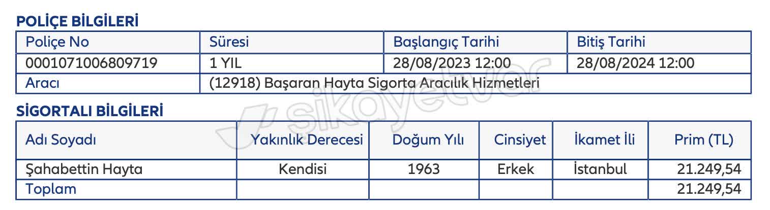 Allianz Sigorta %175 Fiyat Zammı - Şikayetvar